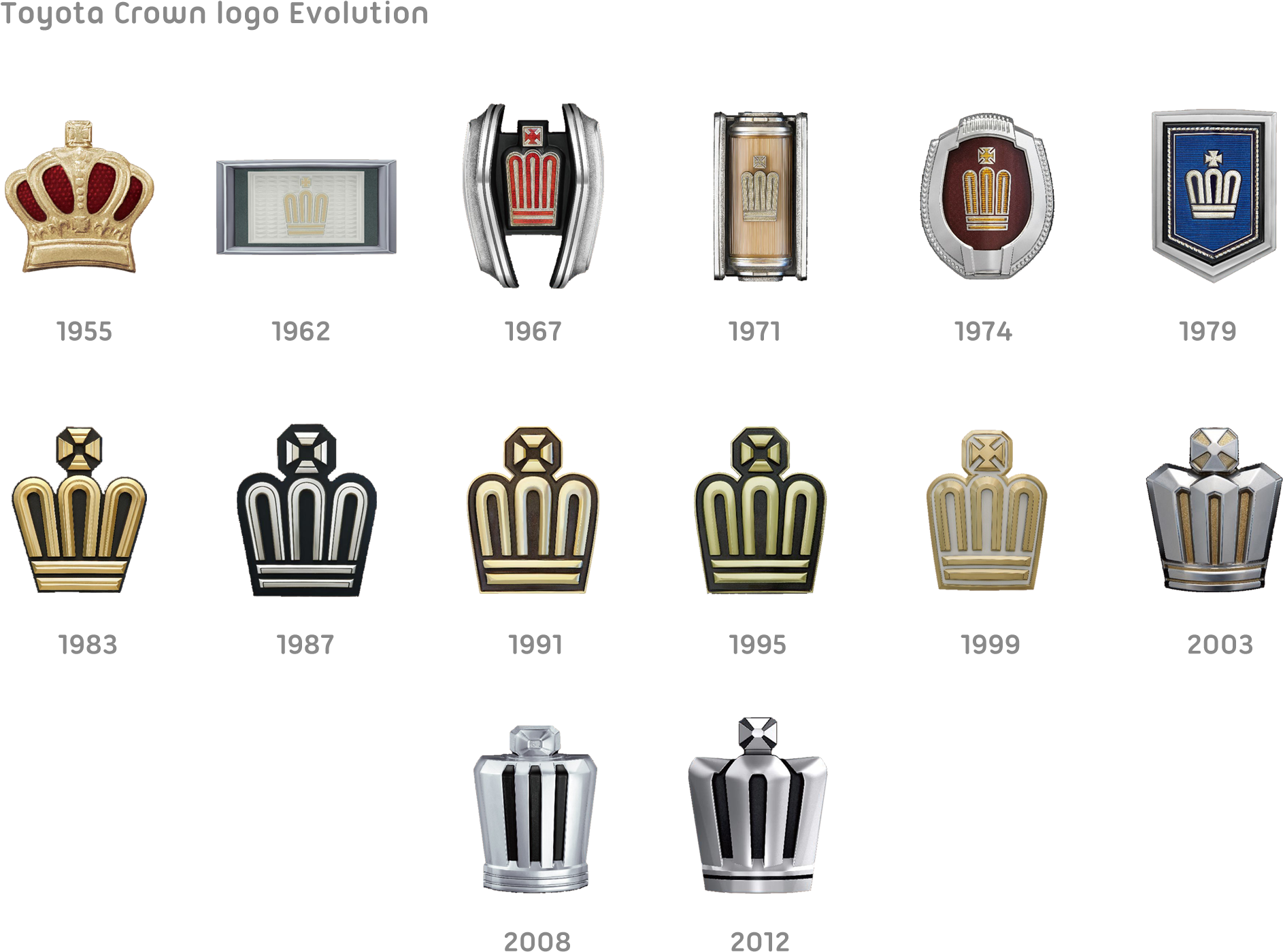 Toyota Logo Evolution