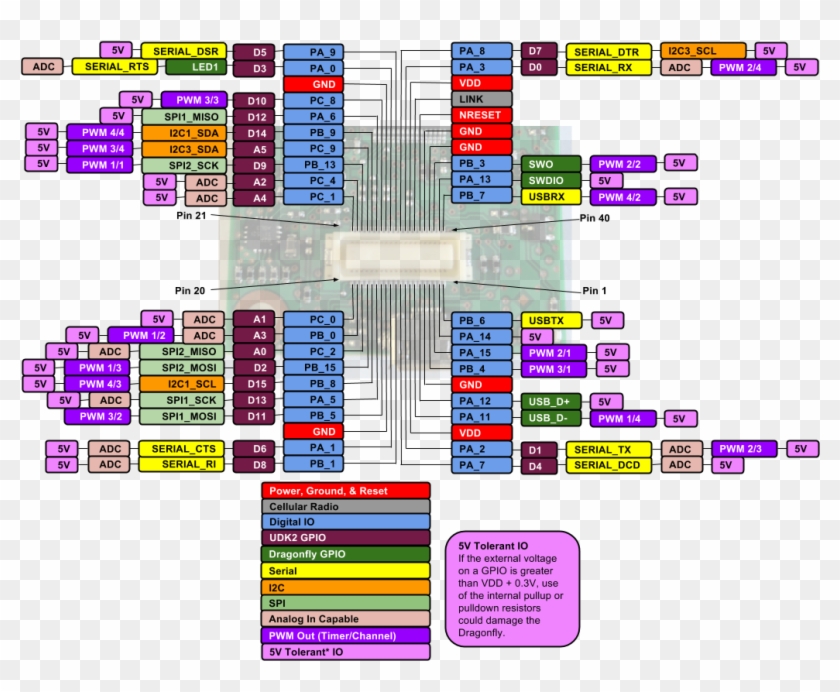 Pinout 3 - Multitech Mdot Pinout, HD Png Download - 1048x814(#5186 ...