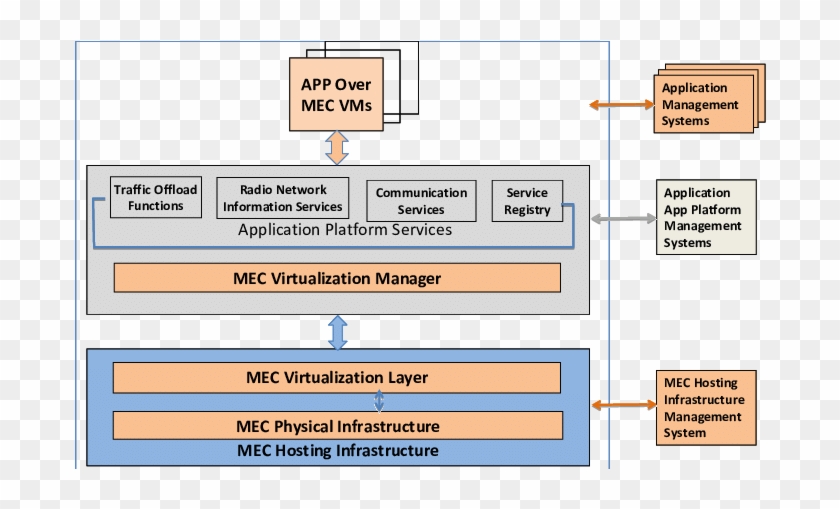 Mec Server Platform - Mobile Edge Computing Server, HD Png Download ... Mec Server Platform - Mobile Edge Computing Server, HD Png Download ...
