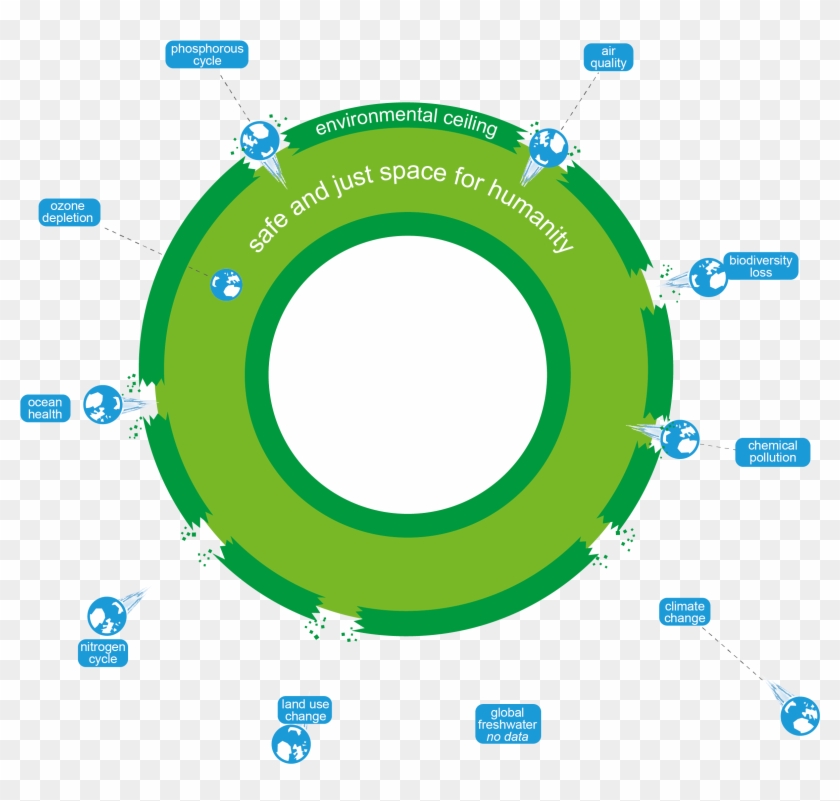 Oxfam Doughnut - Doughnut Organisation, HD Png Download - 2480x2556 ...