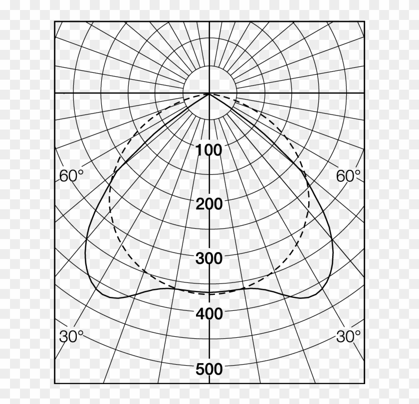 Light Distribution Induled Wide Beam - Light-emitting Diode, HD Png ...