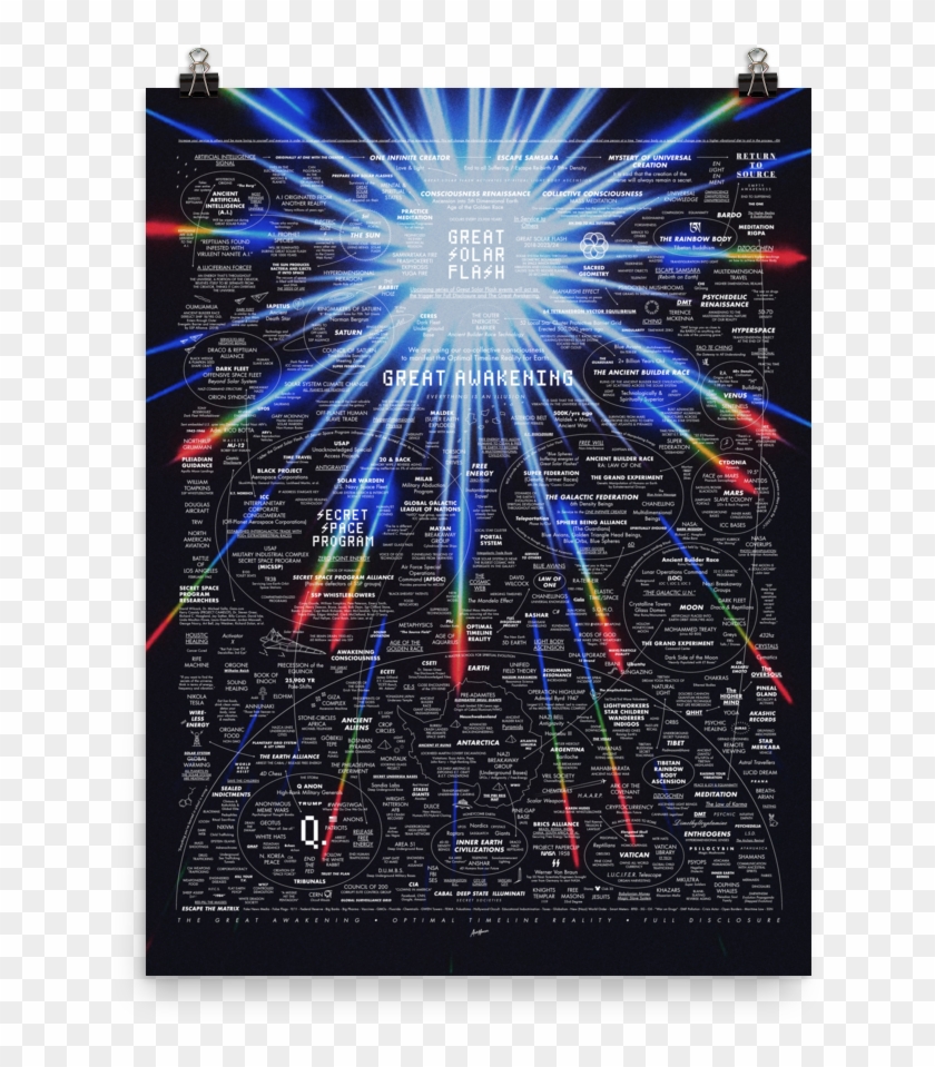Great Awakening Map Poster V10 Great Solar Flash, HD Png Download ...