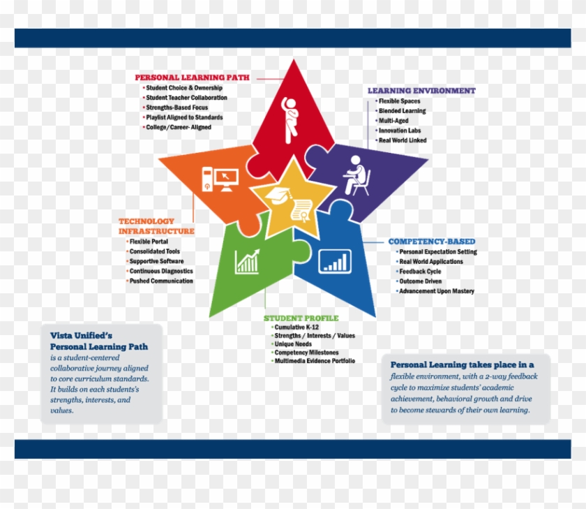 Andy Calkins, Director Of Next Generation Learning - Star Feedback ...
