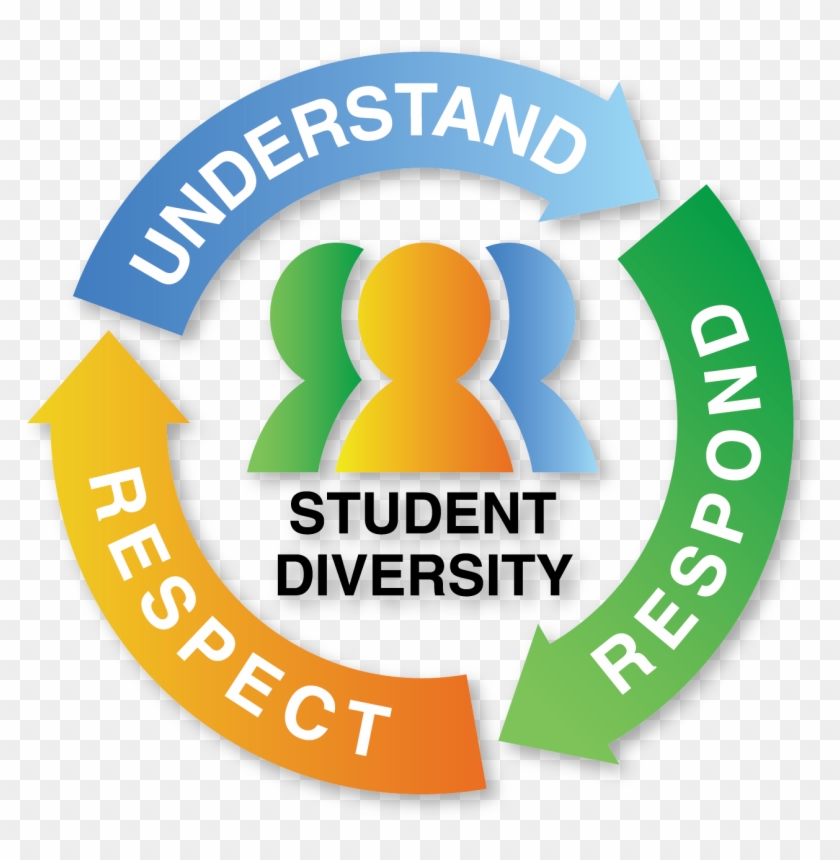 Diversity And Social Justice - Student Diversity Individual Differences ... Diversity And Social Justice - Student Diversity Individual Differences ...