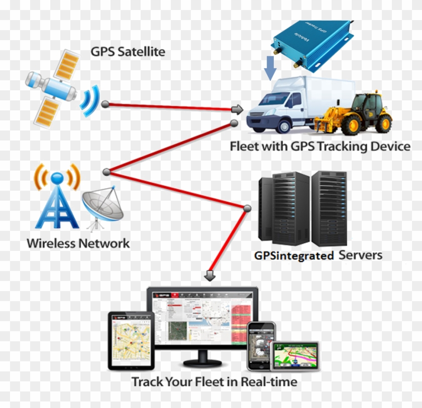 Gps Tracking System Png Hd - Real Time Vehicle Monitoring And Tracking ... Gps Tracking System Png Hd - Real Time Vehicle Monitoring And Tracking ...