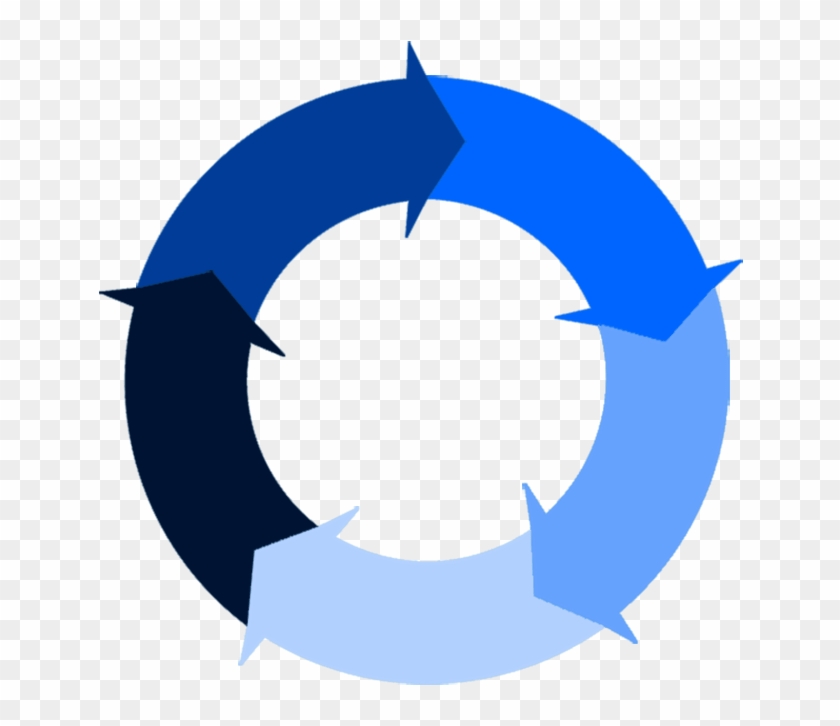 700 X 700 3 - Circle Flow Chart Png, Transparent Png - 700x700(#1241255 ... 700 X 700 3 - Circle Flow Chart Png, Transparent Png - 700x700(#1241255 ...