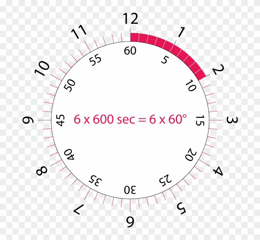 666 And The Clock - Circle, HD Png Download - 717x717(#1278795) - PngFind
