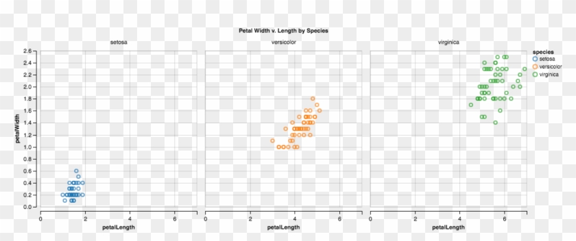 A Dramatic Tour Through Python's Data Visualization - Altair Python, HD ...