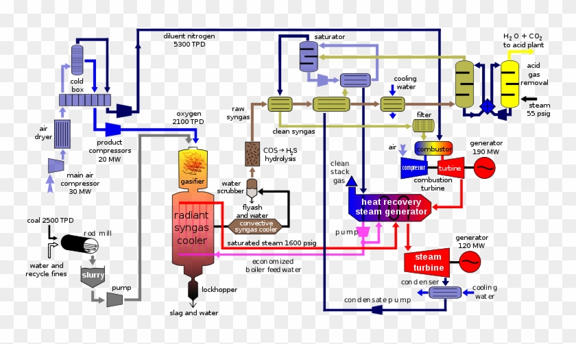 Renwable Energy And Low Carbon Technology With Power - Production Of ...