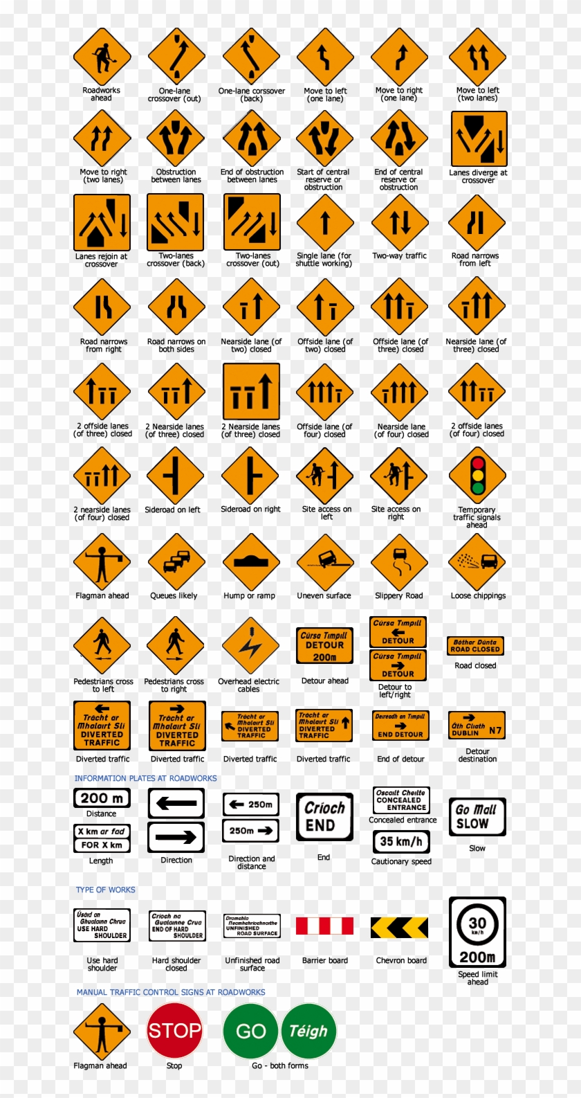 Road Signs, HD Png Download - 628x1506(#1304221) - PngFind