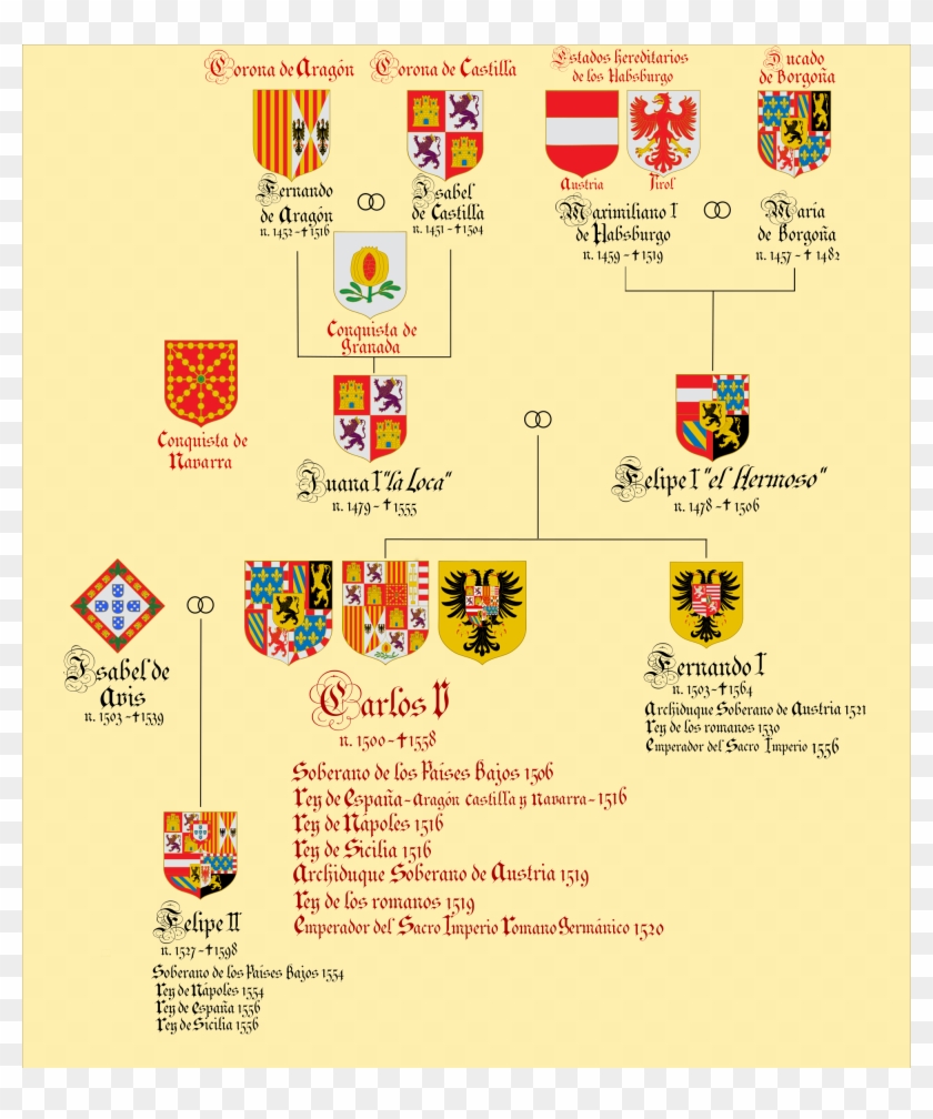 Arbol Genealogico Thorin Escudo De Roble, HD Png Download - 2000x2306 ...