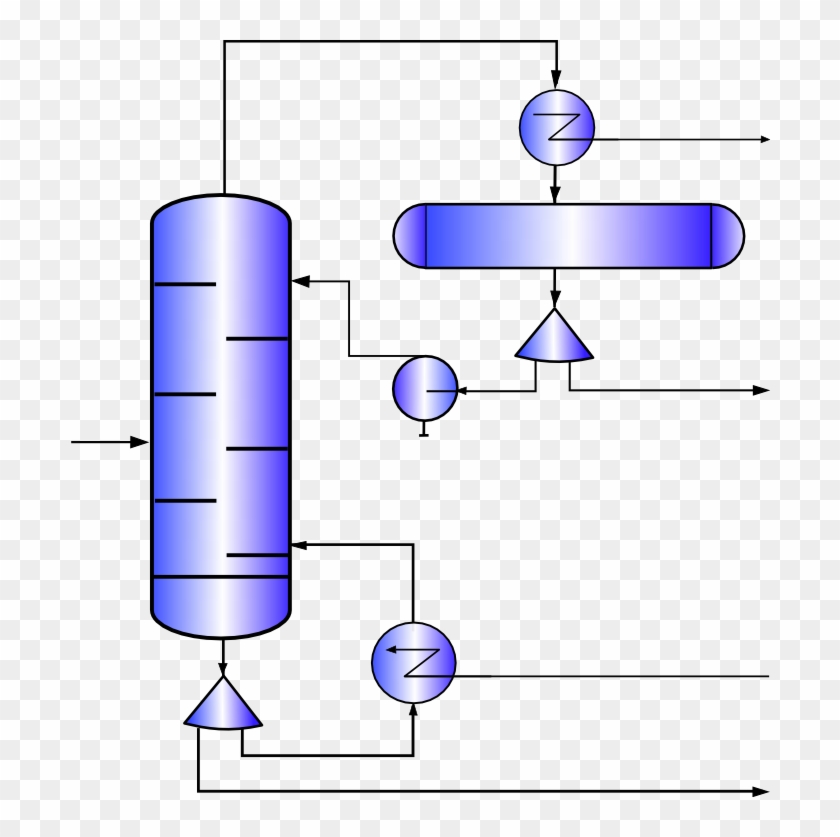 35kb Jan 03 2008 - Distillation Column Png, Transparent Png - 700x757 ...