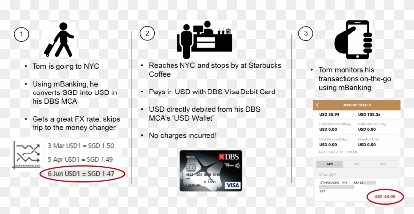 07 Mar 2017 - Dbs Multi Currency Account Review, HD Png Download ... 07 Mar 2017 - Dbs Multi Currency Account Review, HD Png Download ...