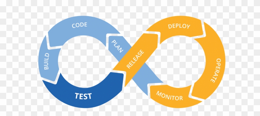 Ci Cd With Github Travis Ci And Heroku Ci Cd Pipeline Icon Hd Png Download 1600x639