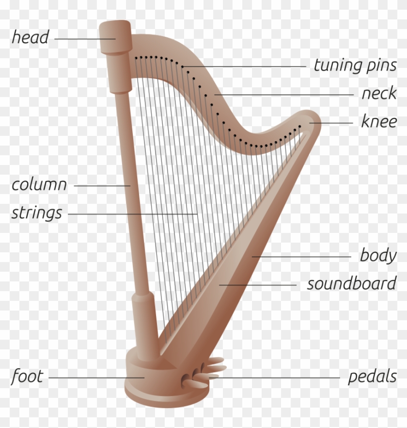 File - Harp - Svg - Harp Instrument, HD Png Download - 1024x1024 ...