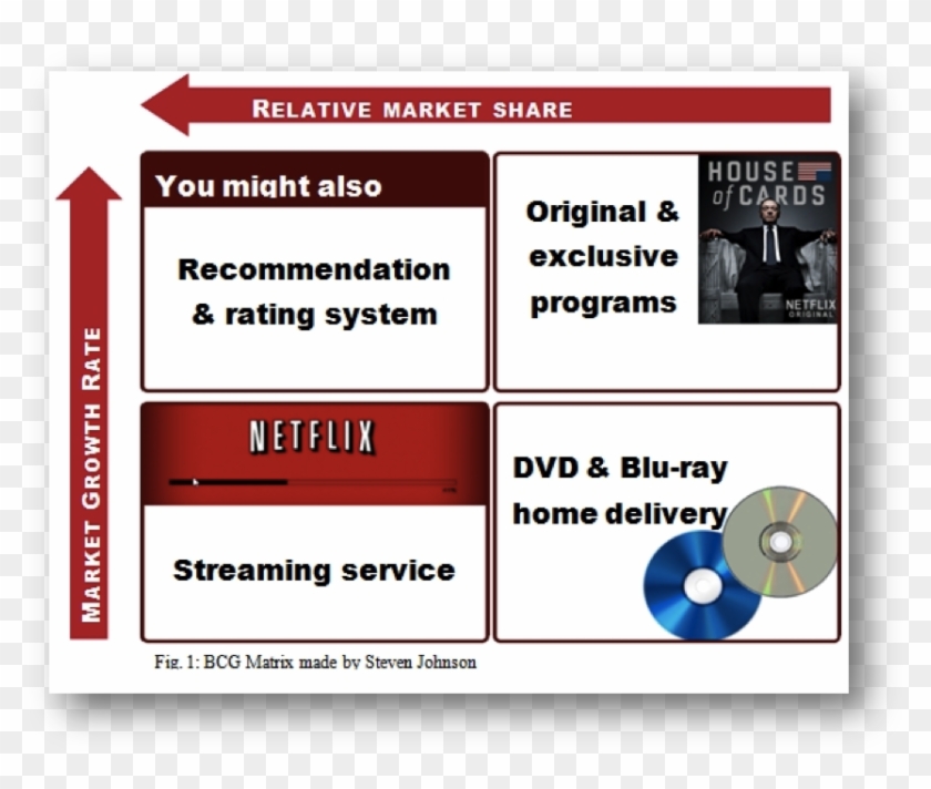 1 - Netflix Bcg Matrix, HD Png Download - 868x697(#1398044) - PngFind