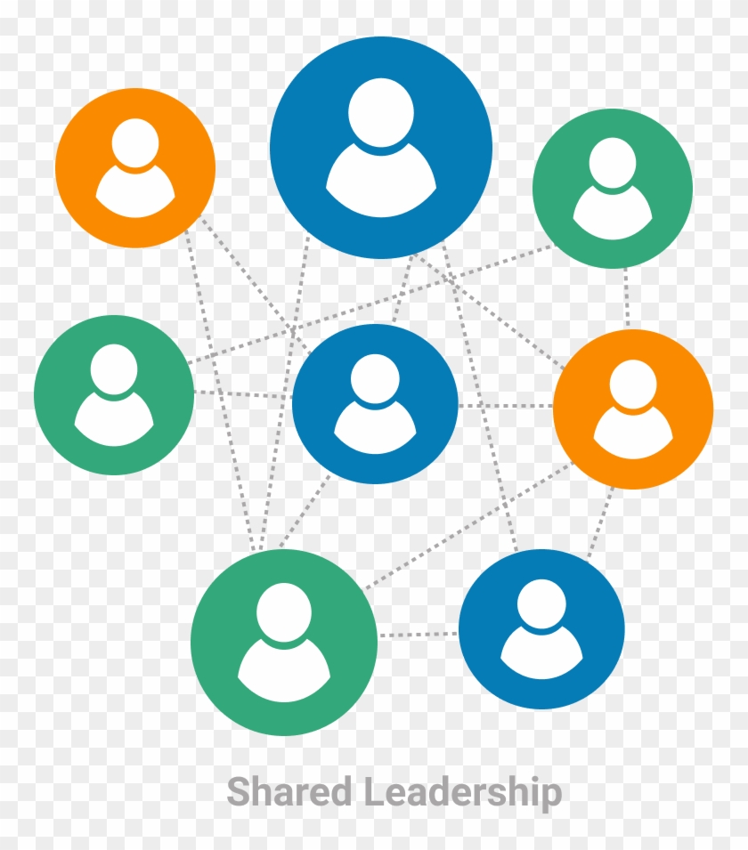 Shared-leadership - Shared Leadership, HD Png Download - 1305x993 ...