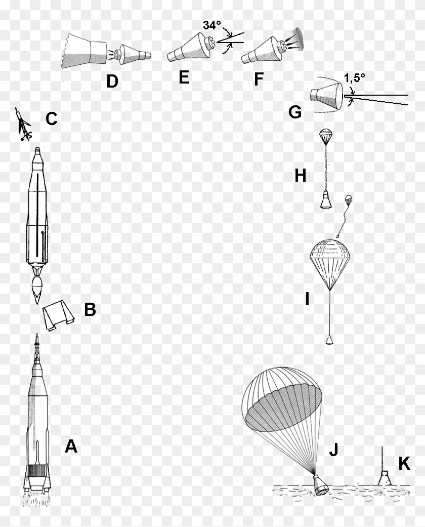 Vol Atlas Mercury - Mercury Atlas Rocket Stages, HD Png Download ...