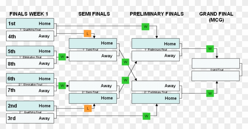 Afl Finals - Do Afl Finals Work, HD Png Download - 915x441(#1437694 ...