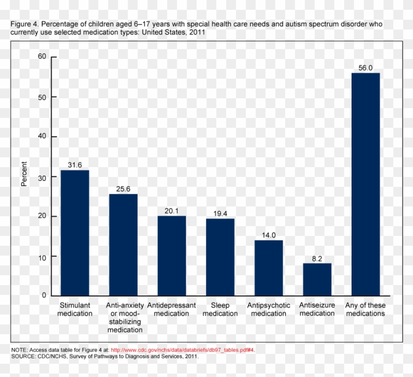 Children With Autism Graph, HD Png Download - 960x831(#1439953) - PngFind