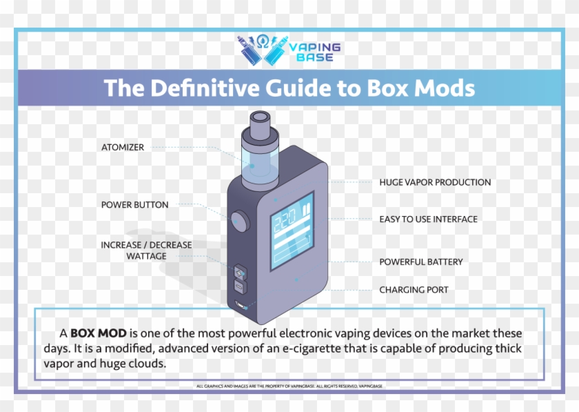 Best Box Mod - Design Cover, HD Png Download - 1280x850(#1442313) - PngFind