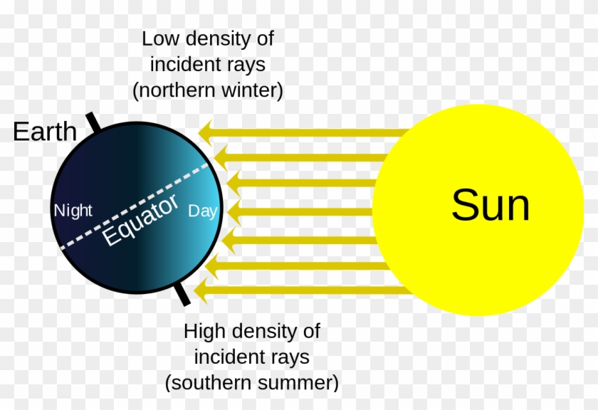 Sun Rays On Earth, HD Png Download - 1280x818(#1444442) - PngFind