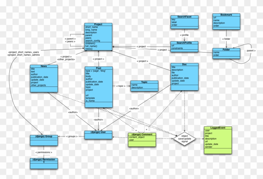 44, Scientific Workspace Object Model - Domain Model Administrator, HD ...