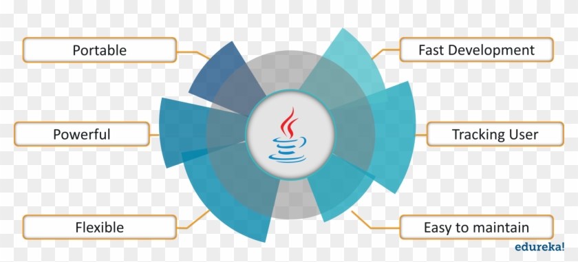 Jsp-advanced Java Tutorial - Java, HD Png Download - 2048x832(#1469920 ... Jsp-advanced Java Tutorial - Java, HD Png Download - 2048x832(#1469920 ...