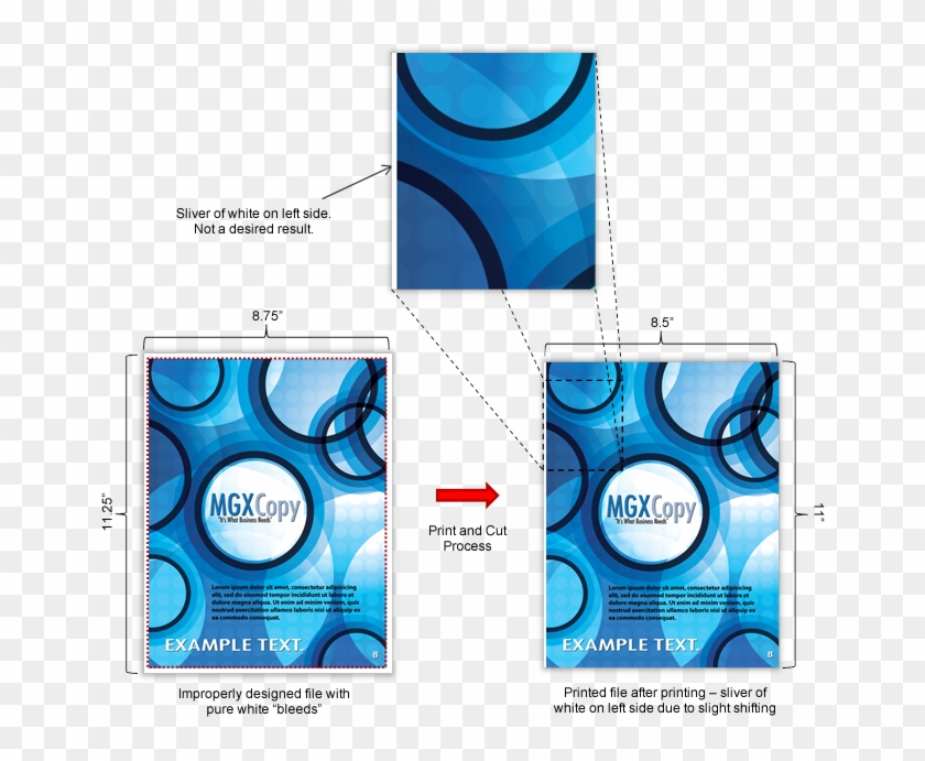 Putting Critical Text In The Safety Margin And/or Full - Graphic Design ...