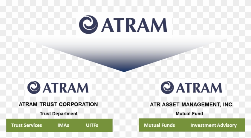 Atram Trust Org - Atr Asset Management Logo, HD Png Download - 1420x650 ...