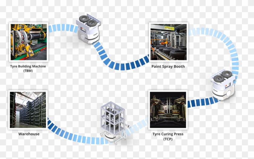 This Sequence Continues In A Loop - Film Camera, HD Png Download ...