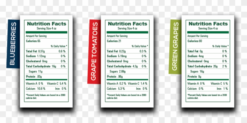 Nutritional Fun Facts - Nutrition Facts Fun, HD Png Download - 940x485 ...