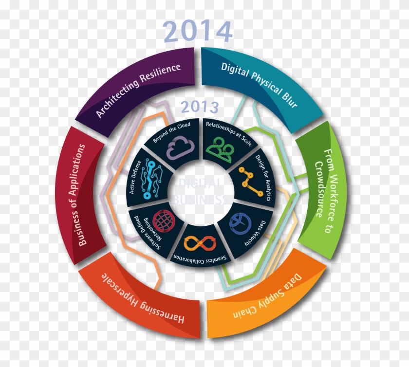 Accenture Trends Circle Graphic - Prang Colour Chart In Different ...