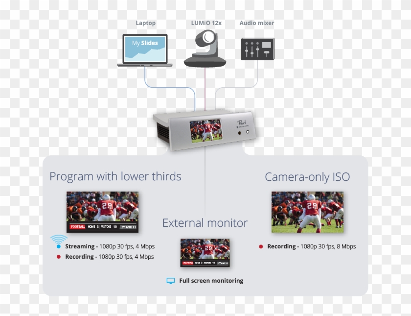 Gadget, HD Png Download - 666x565(#167743) - PngFind