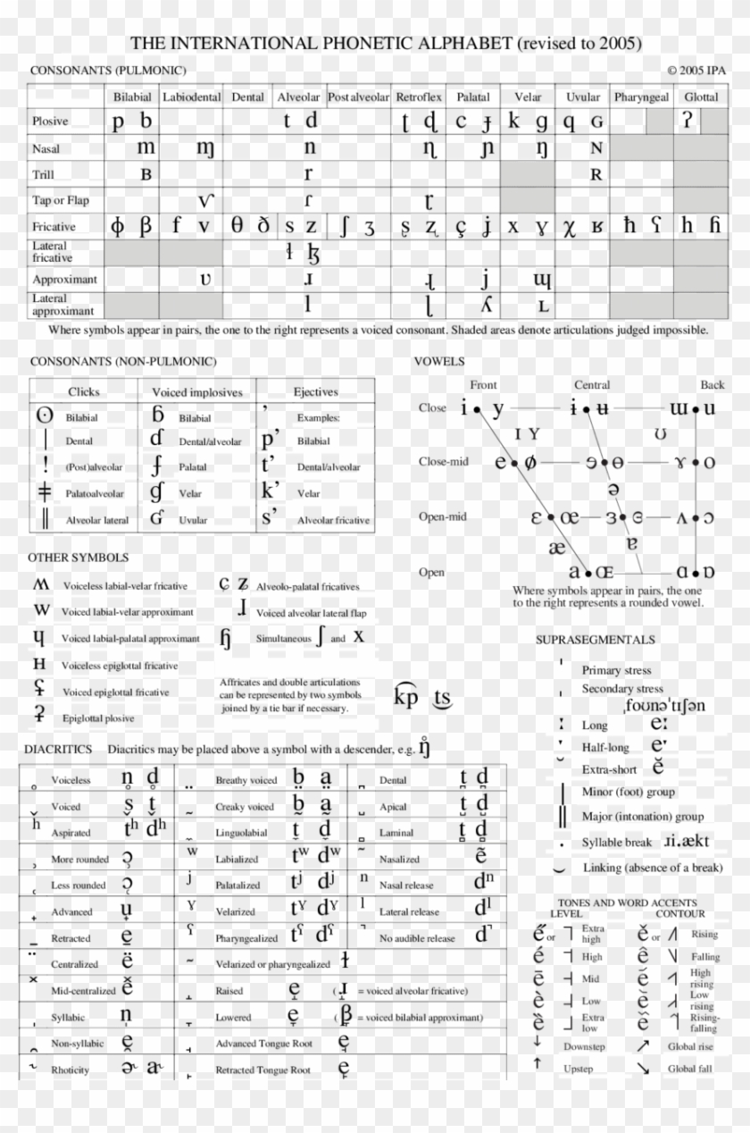 The International Phonetic Alphabets Chart [ipa] - Ipa Chart, HD Png Download - 850x1243(#1632386) - PngFind