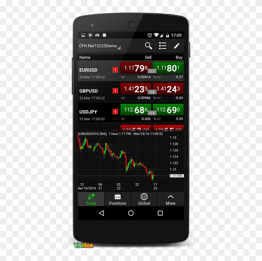 Andro#mobile Stock Trading Apps 07 - Mobile Stock Trading, HD Png ...