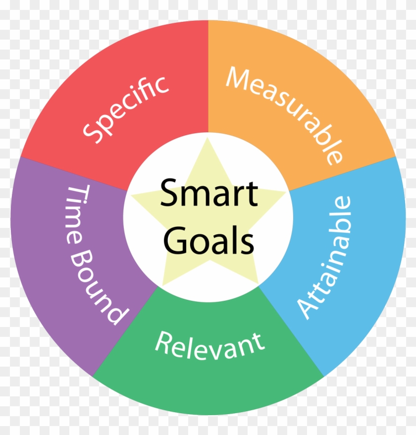 Png Free Library Smart Goals Clipart - Strategic Planning And Csr ...