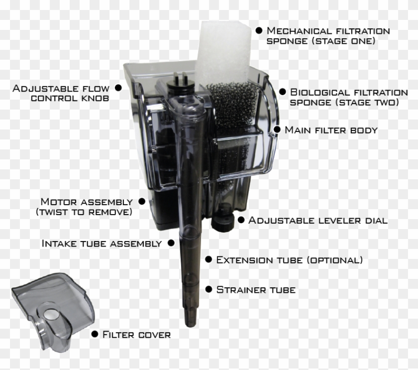 nano-power-filter-machine-hd-png-download-842x705-1675690-pngfind