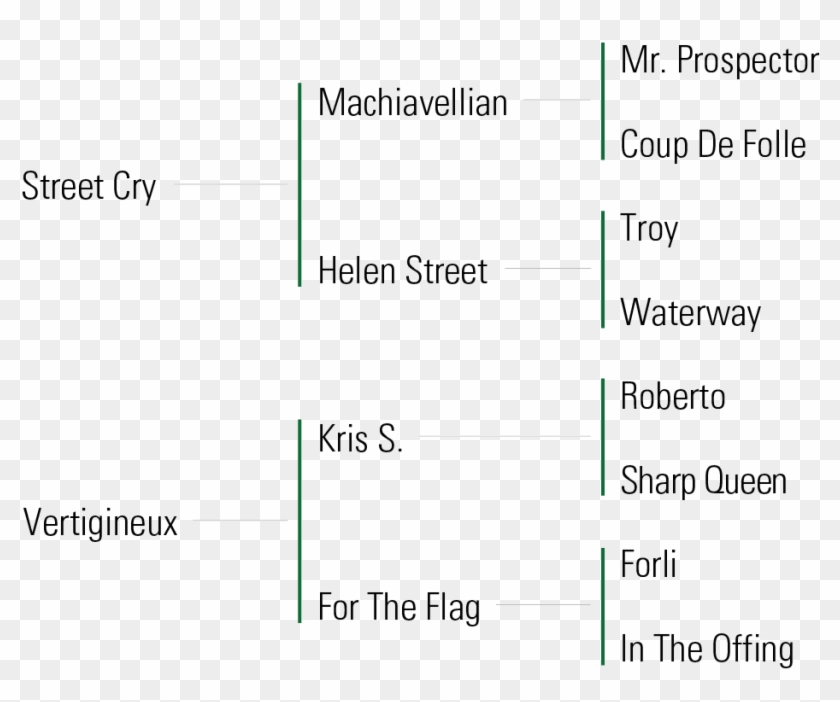 Pedigree - Ac Trees, HD Png Download - 936x738(#178459) - PngFind