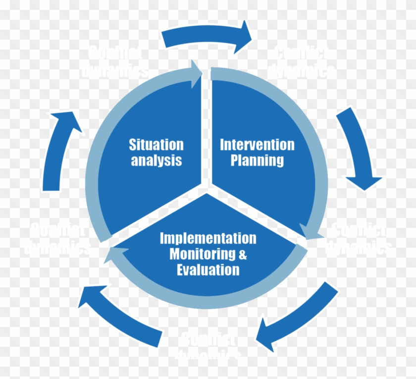 Recruitment And Selection Process Diagram