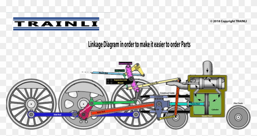 How To Identify Linkage Parts For Lgb Steam Engines, HD Png Download ...