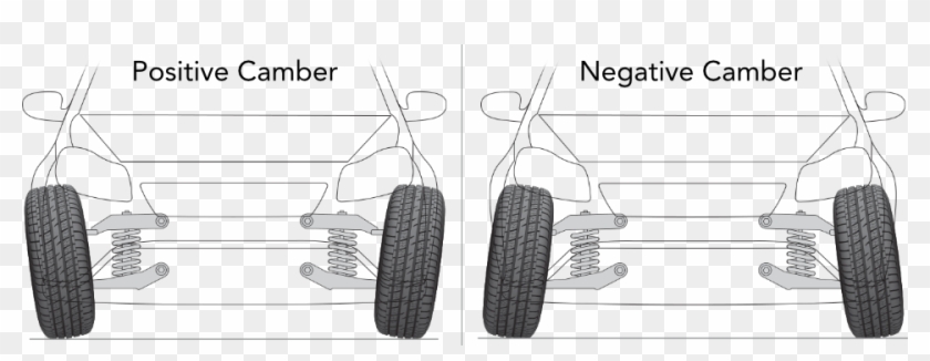 Eduwheel Align Positive Negative Camber Alignment - Wheel Camber, HD ...