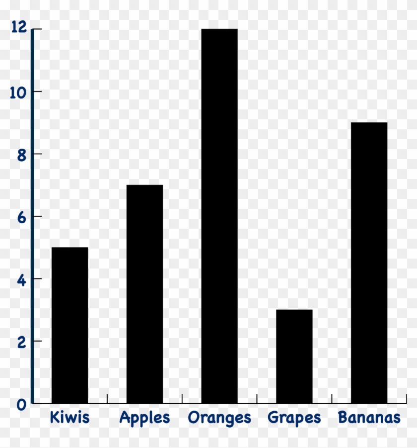 Bar Graph - Plot, HD Png Download - 1542x1600(#1889455) - PngFind