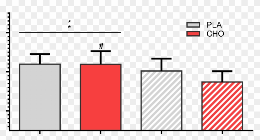 Bar Graph Of Mean Heart Rate Data, HD Png Download - 850x417(#1889715 ...