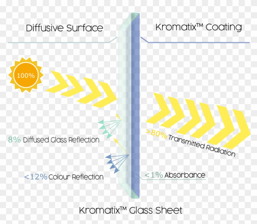 Glass Reflection Png, Transparent Png - 1500x1250(#1903995) - PngFind