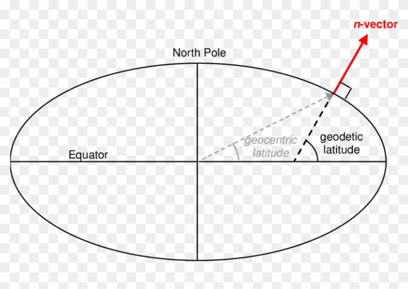 Earth Reference Ellipsoid With N-vector, Standard Latitude, HD Png ...