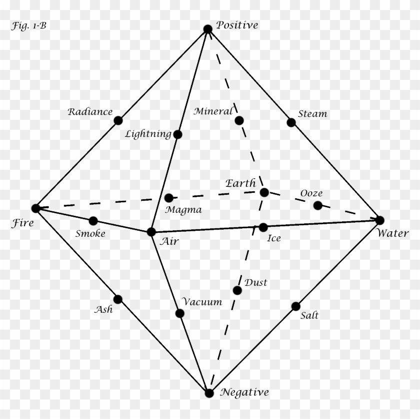 Planes Inner - Triangle, HD Png Download - 819x768(#1919465) - PngFind