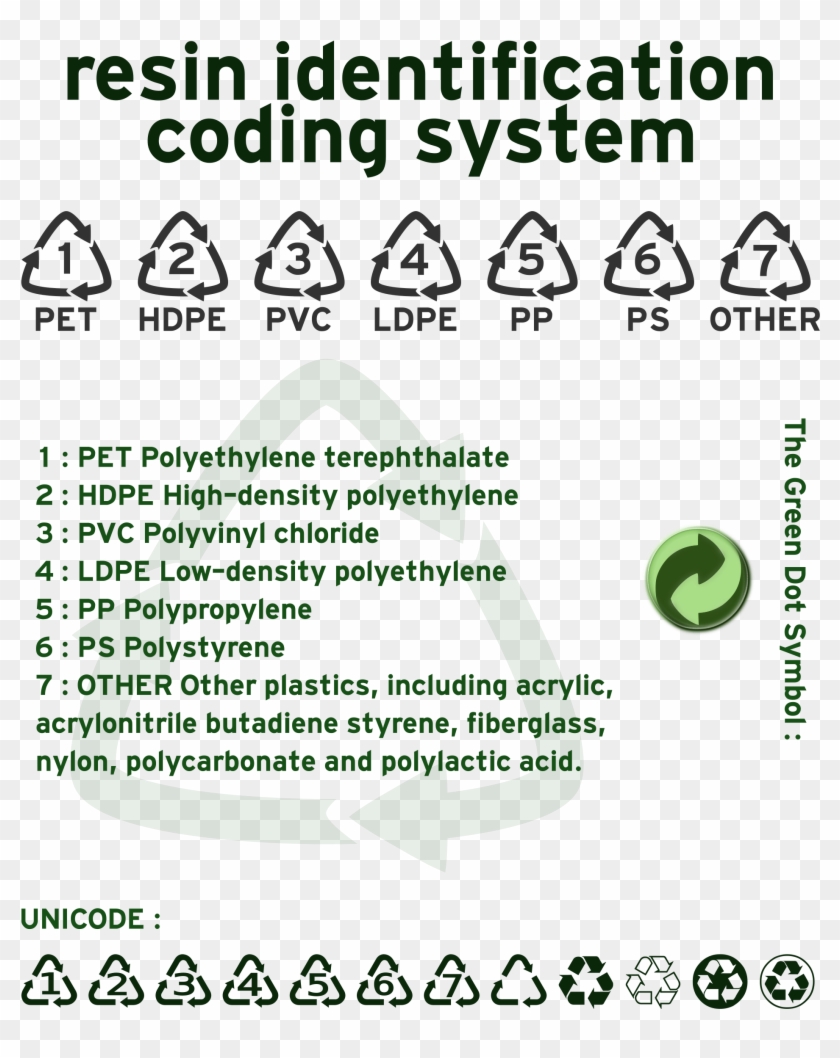How To Set Use Resin Identification Code Icon Png, Transparent Png ...