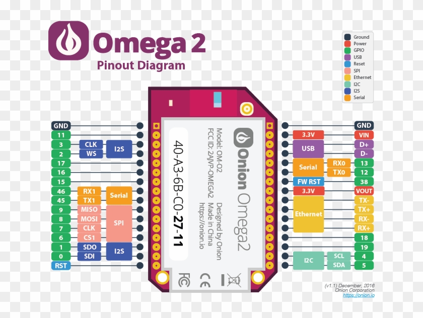 Pinout - Omega2 Linux, HD Png Download - 792x612(#1946588) - PngFind
