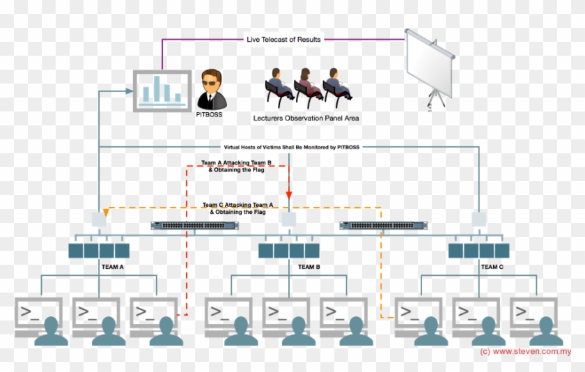 Ctf Hacking, HD Png Download - 882x514(#1947854) - PngFind Ctf Hacking, HD Png Download - 882x514(#1947854) - PngFind